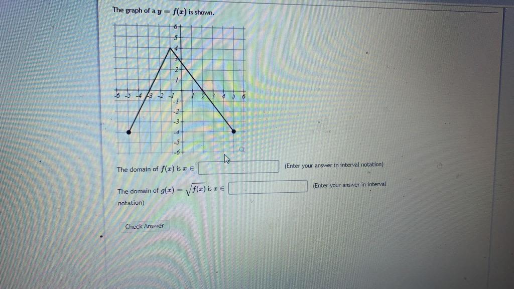 Solved The graph of a y = f() is shown. 6 -6 -5 -4 3-2 -2+ 3 | Chegg.com