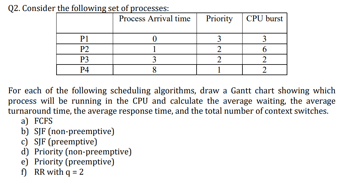 Solved Q2 Consider The Following Set Of Processes For Each 
