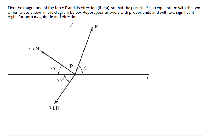 Solved Find the magnitude of the force F and its direction | Chegg.com