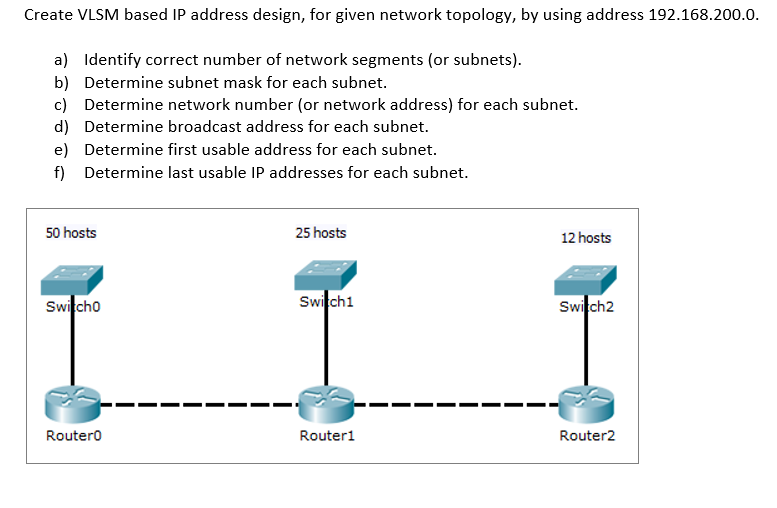 Create VLSM based IP address design, for given | Chegg.com