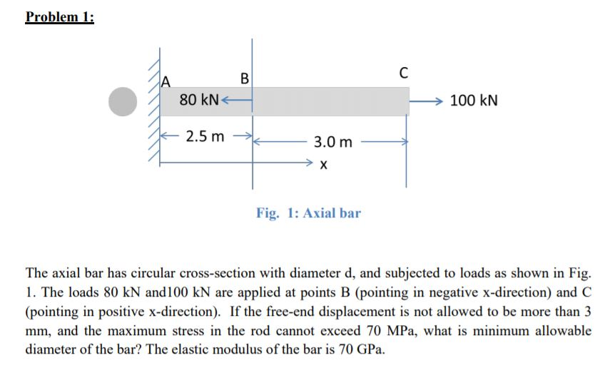 Solved The axial bar has circular cross-section with | Chegg.com