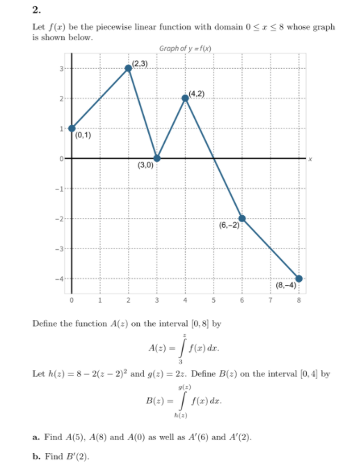 Solved 2. Let f(x) be the piecewise linear function with | Chegg.com