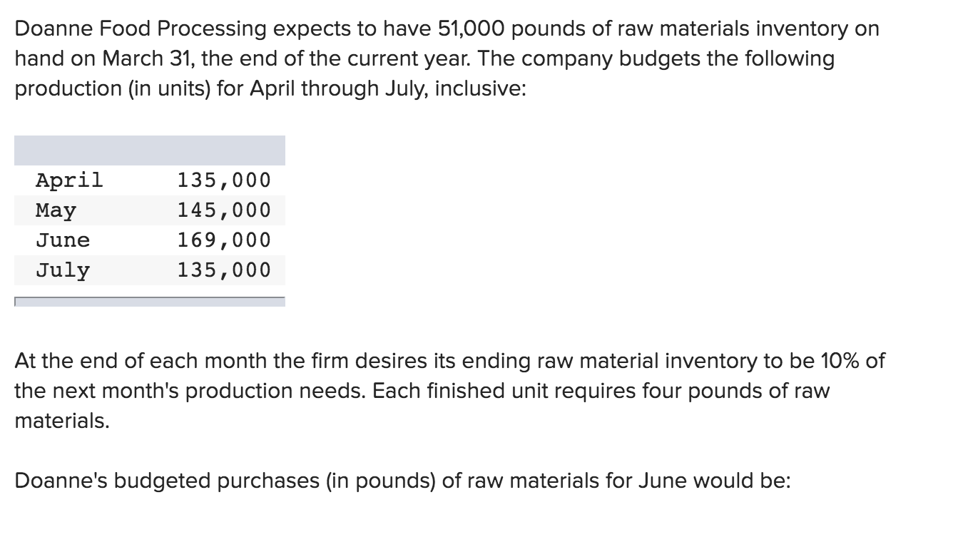 Solved Doanne Food Processing expects to have 51,000 pounds | Chegg.com