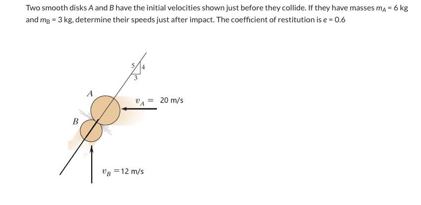 Solved Two smooth disks A and B have the initial velocities | Chegg.com