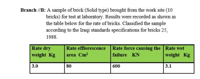 Solved Branch //B: A sample of brick (Solid type) brought | Chegg.com
