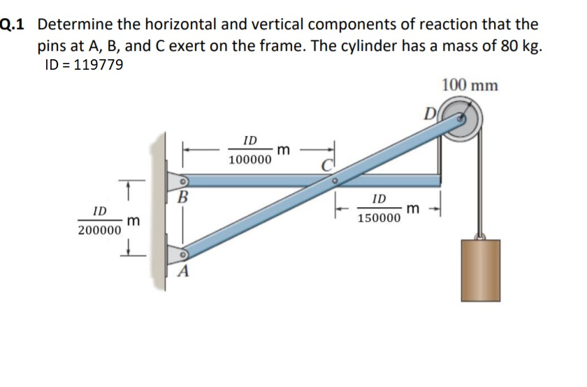 Solved Q.1 Determine the horizontal and vertical components | Chegg.com
