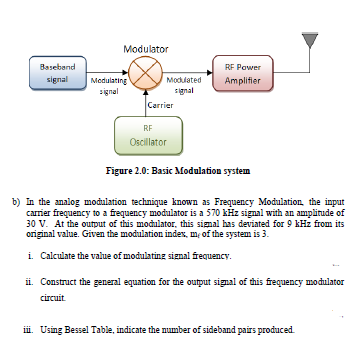 Solved Figure 2.0: Basic Modalation system b) In the analog | Chegg.com