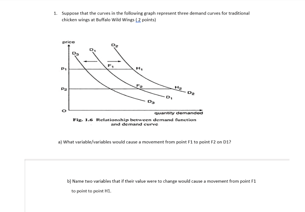 Solved 1. Suppose that the curves in the following graph | Chegg.com