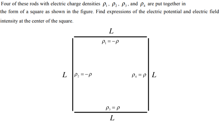 Solved Four of these rods with electric charge densities | Chegg.com