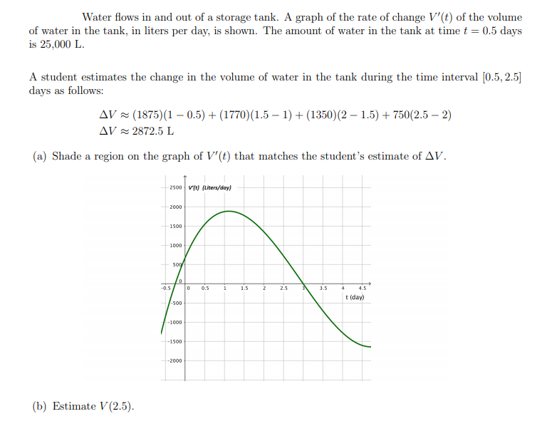 Solved Water flows in and out of a storage tank. A graph of | Chegg.com