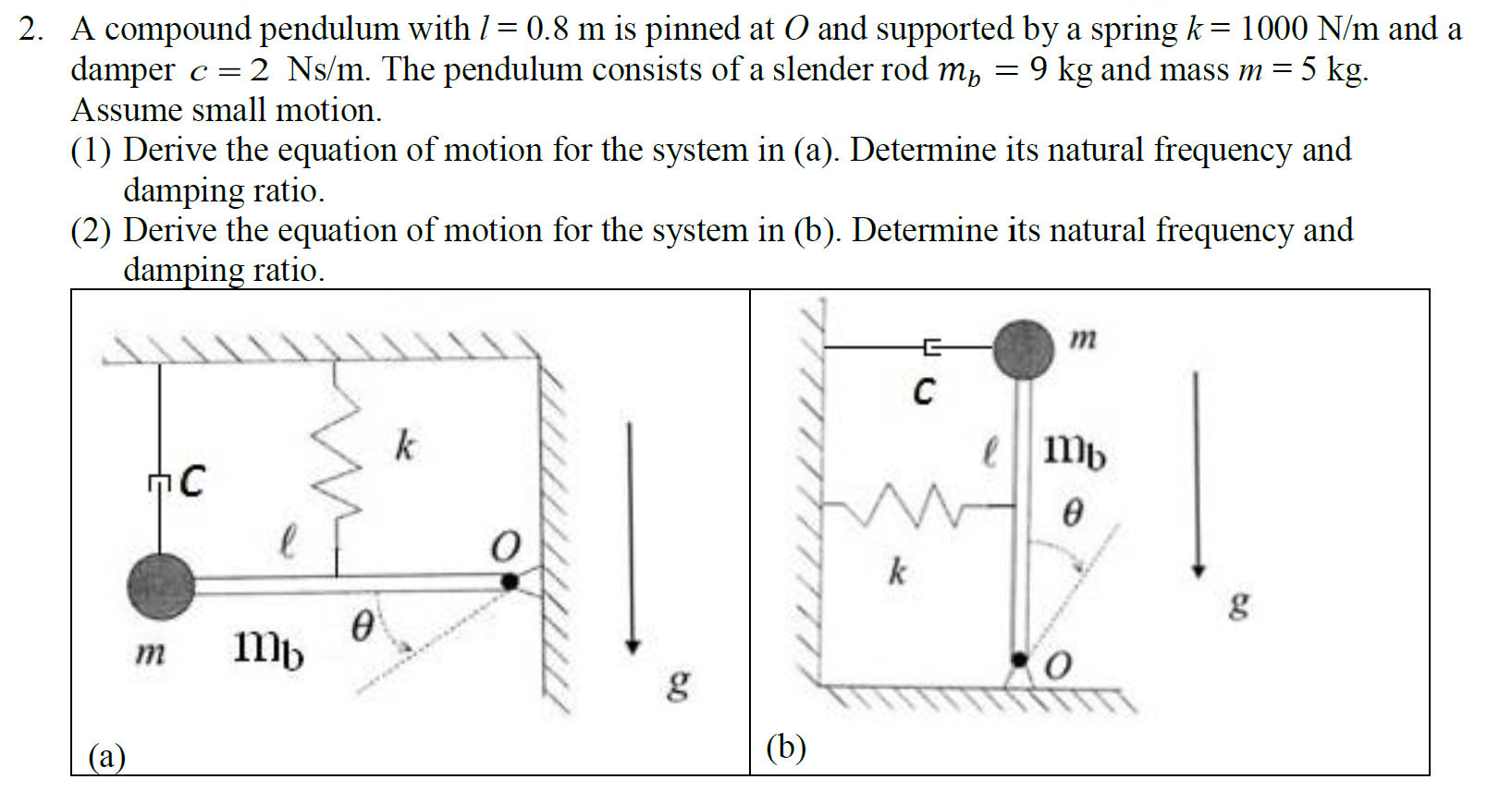 Solved = 2. A compound pendulum with 1 = 0.8 m is pinned at | Chegg.com