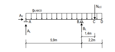 Solved Figure 1. A beam's static model and loads. All | Chegg.com