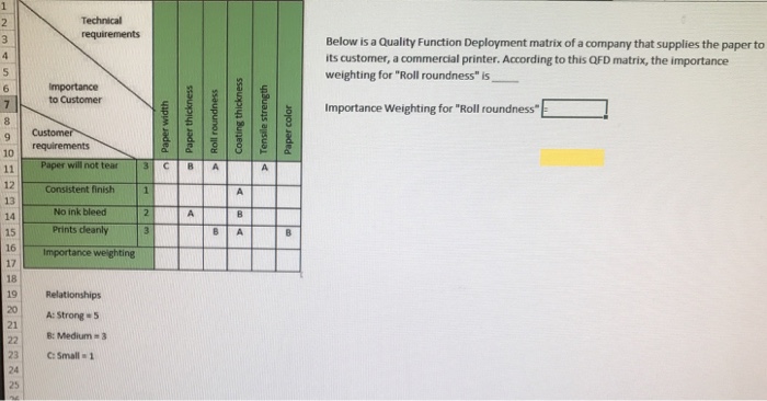 Solved Below is a Quality Function Deployment matrix of a | Chegg.com