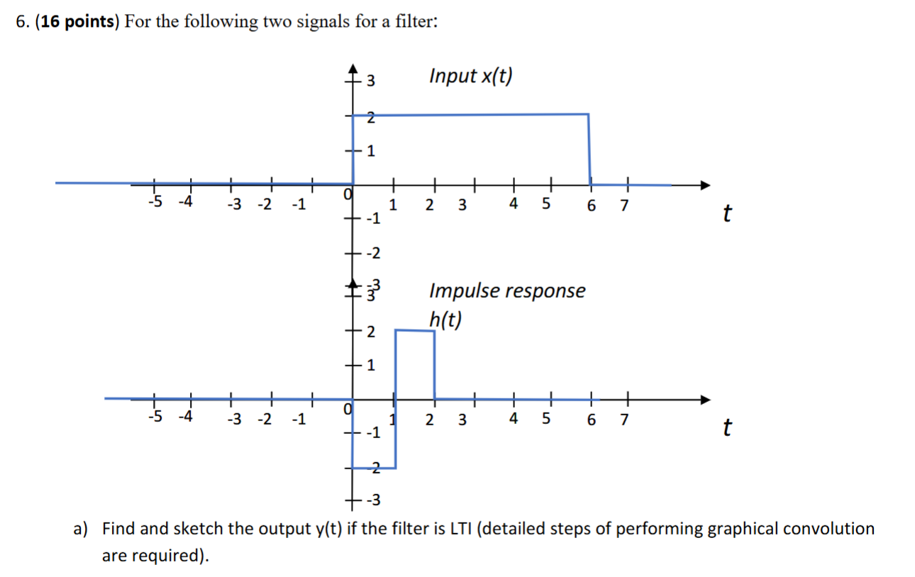 detailed steps of performing graphical convolution | Chegg.com