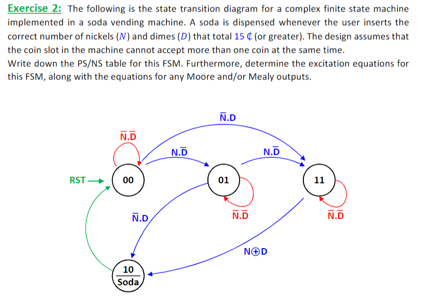 Solved Exercise 2: The following is the state transition | Chegg.com