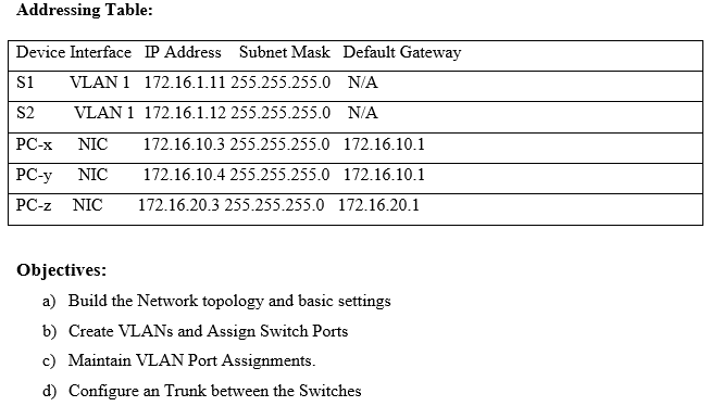 Solved Simulate the scenario in packet tracer using CLI | Chegg.com