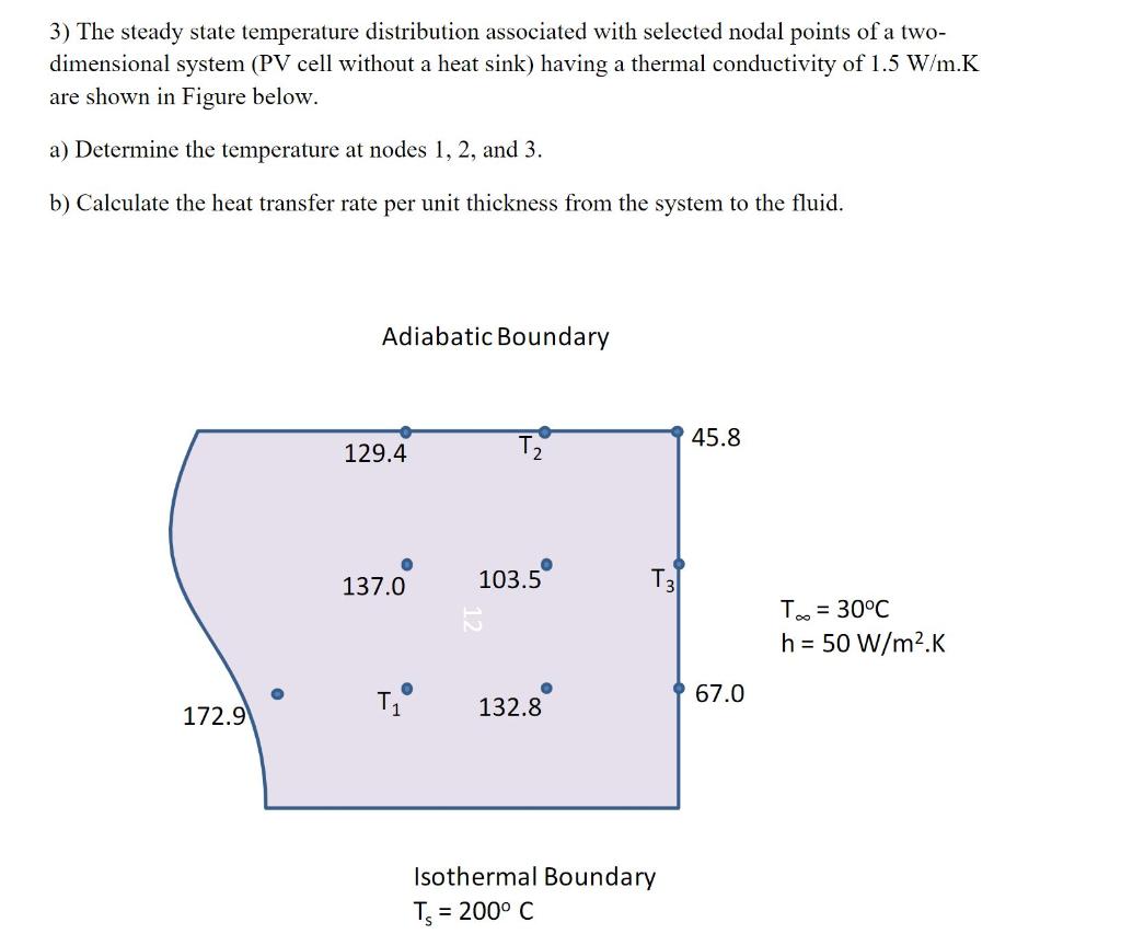 Solved 3) The steady state temperature distribution | Chegg.com