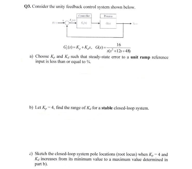 Solved Q3. Consider the unity feedback control system shown | Chegg.com