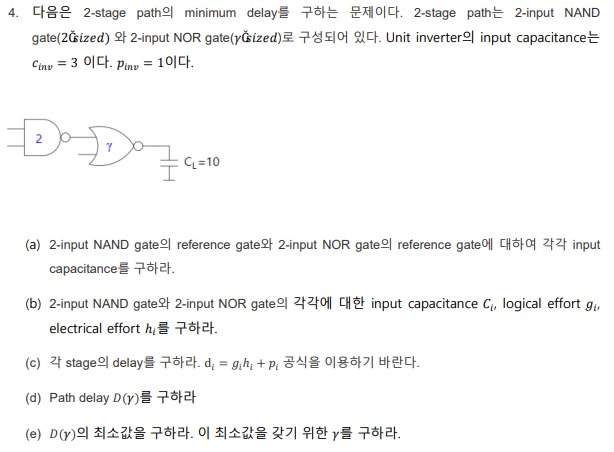 다음은 2-stage path의 ﻿minimum delay를 구하는 문제이다. 2-stage | Chegg.com