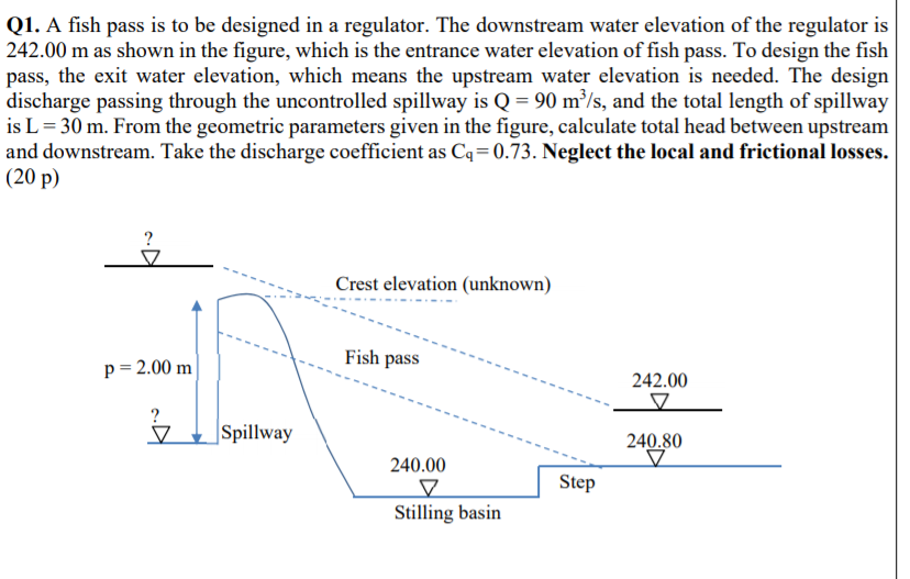 Solved Q1. A fish pass is to be designed in a regulator. The | Chegg.com