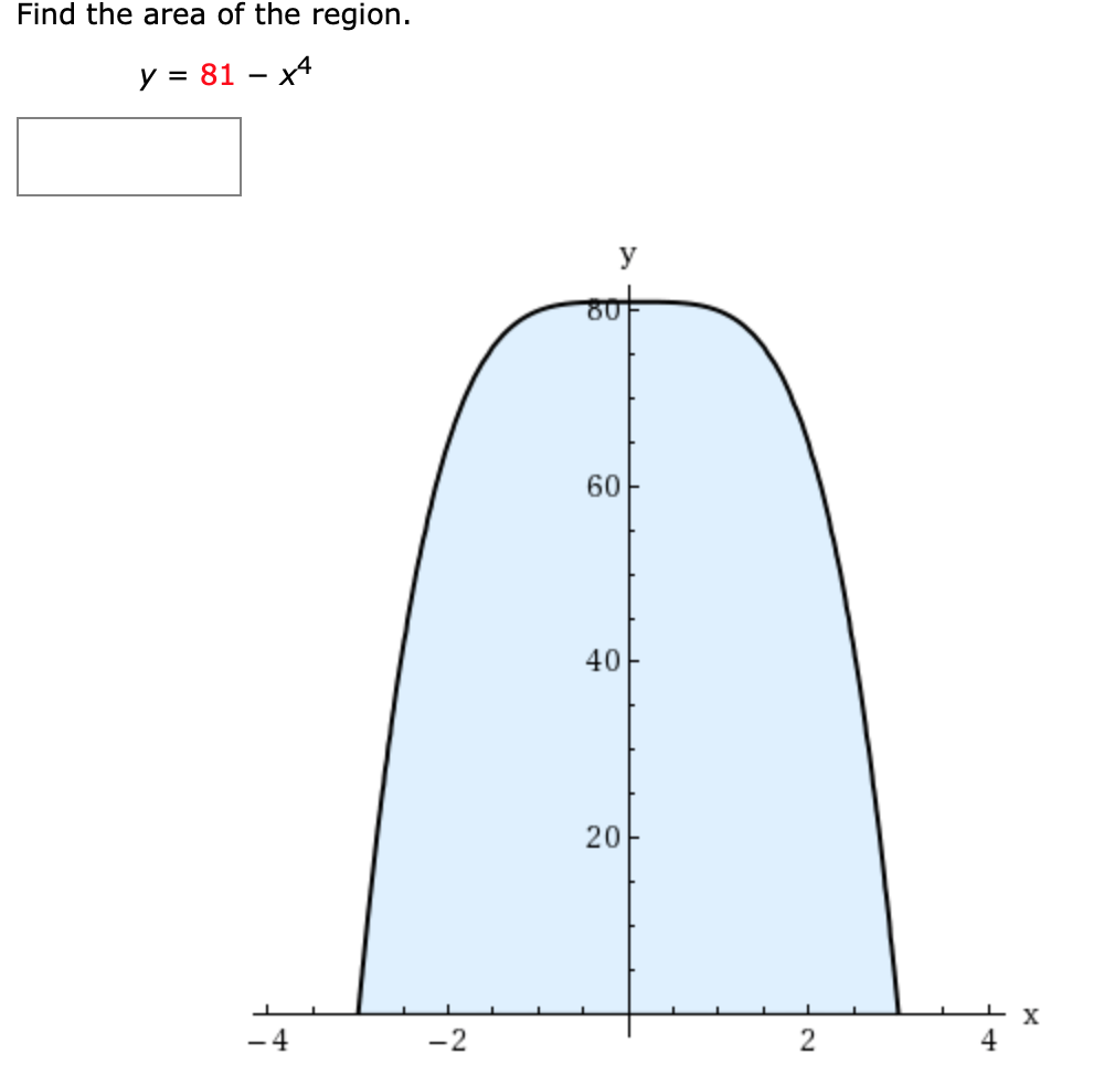 Solved Find the area of the region. y = 81 – x4 - 4 -2 2 | Chegg.com