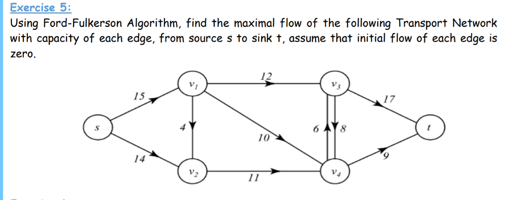 Solved Exercise 5 Using Ford-Fulkerson Algorithm, find the | Chegg.com