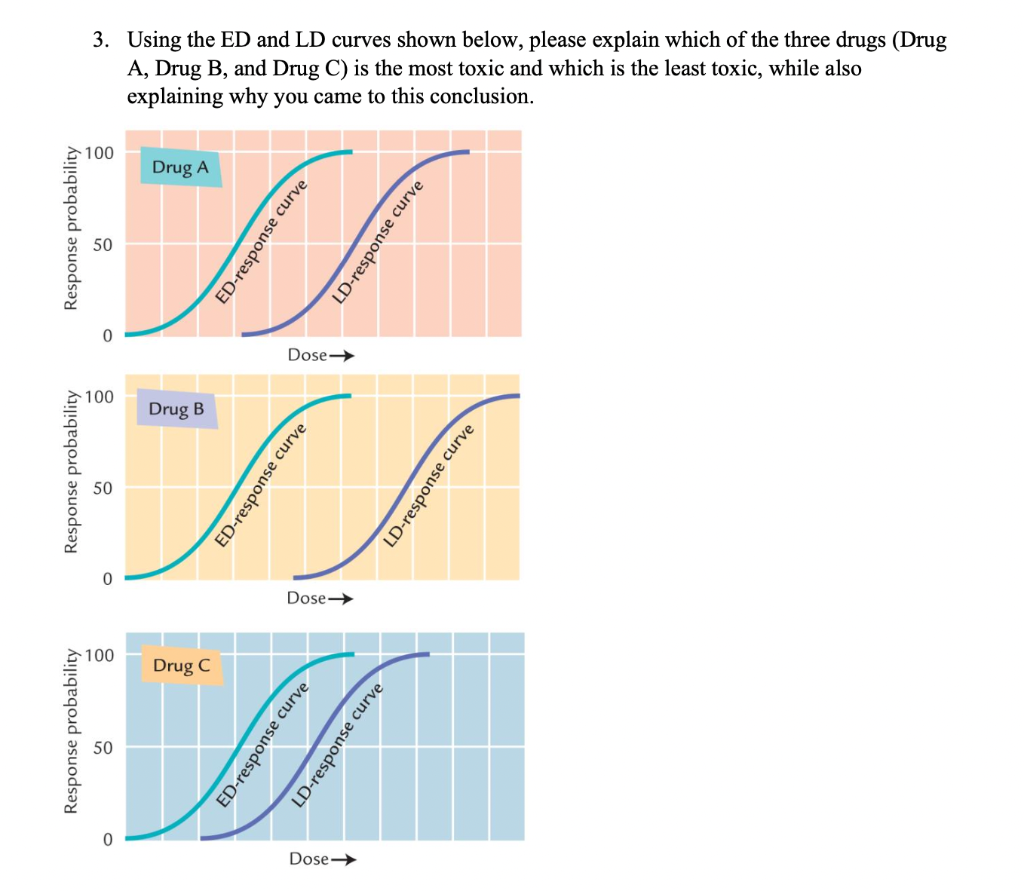 Solved 3. Using the ED and LD curves shown below, please | Chegg.com