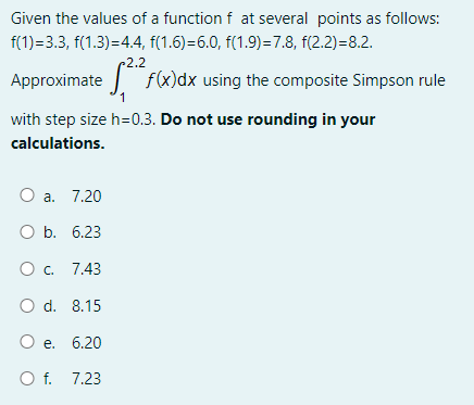 Solved Given the values of a function f at several points as | Chegg.com