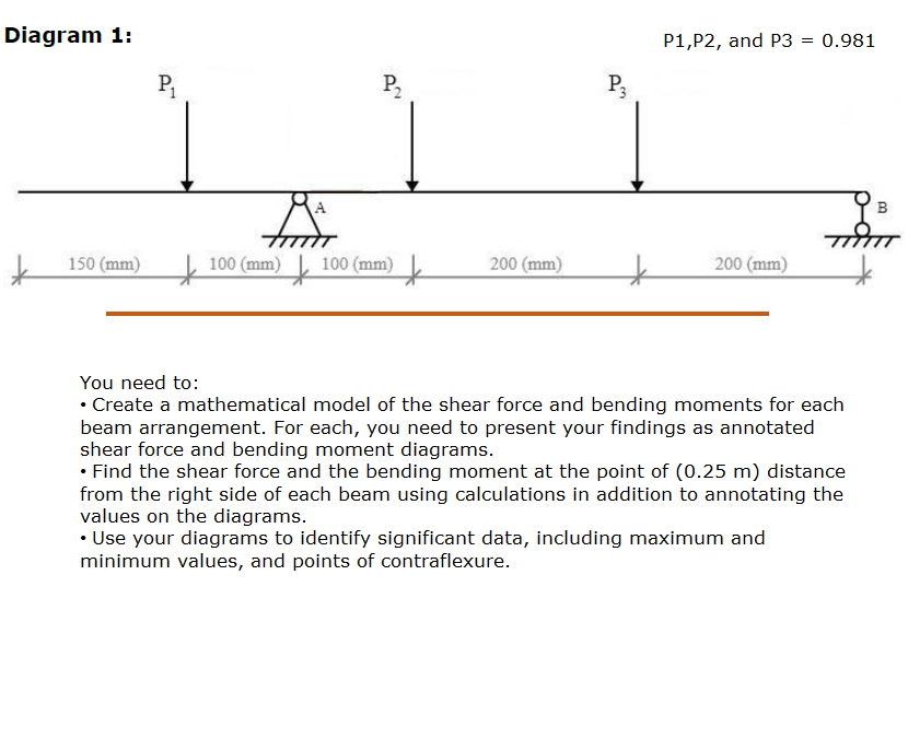 Solved Diagram 1: P1,P2, and P3=0.981 You need to: - Create | Chegg.com