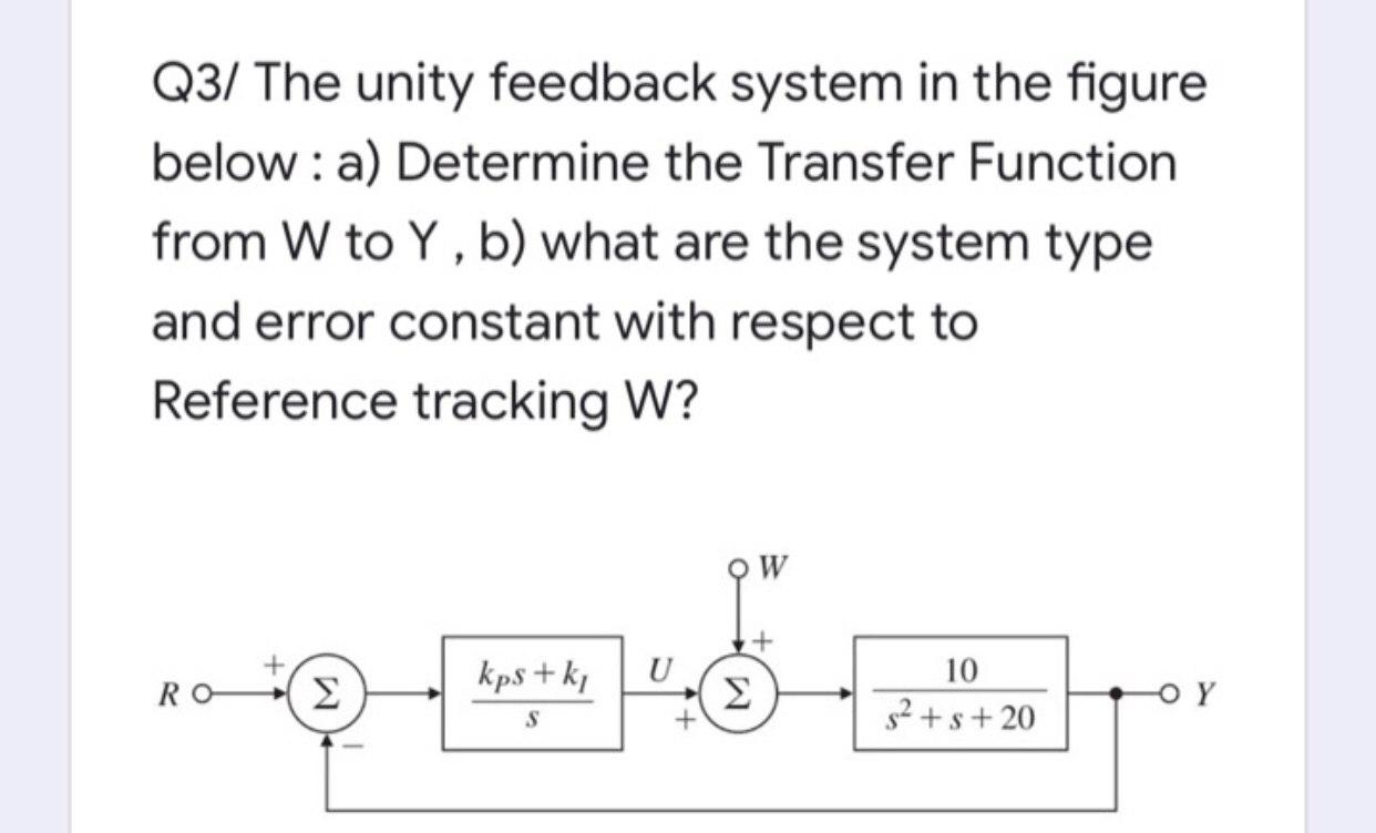 Solved Q3/ The unity feedback system in the figure below: a) | Chegg.com