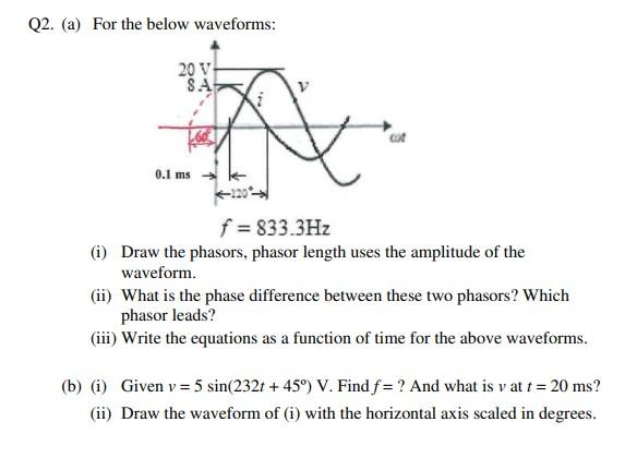 Solved Q2. (a) For the below waveforms: f=833.3 Hz (i) Draw | Chegg.com