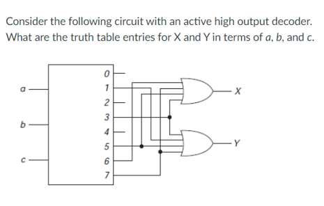 Solved Consider the following circuit with an active high | Chegg.com