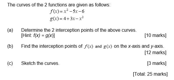 Solved The curves of the 2 functions are given as follows: | Chegg.com