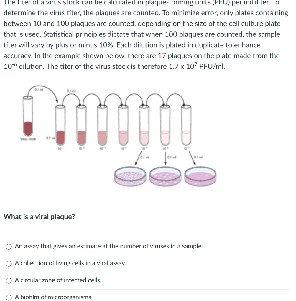 Solved One of the most important procedures in virology is | Chegg.com