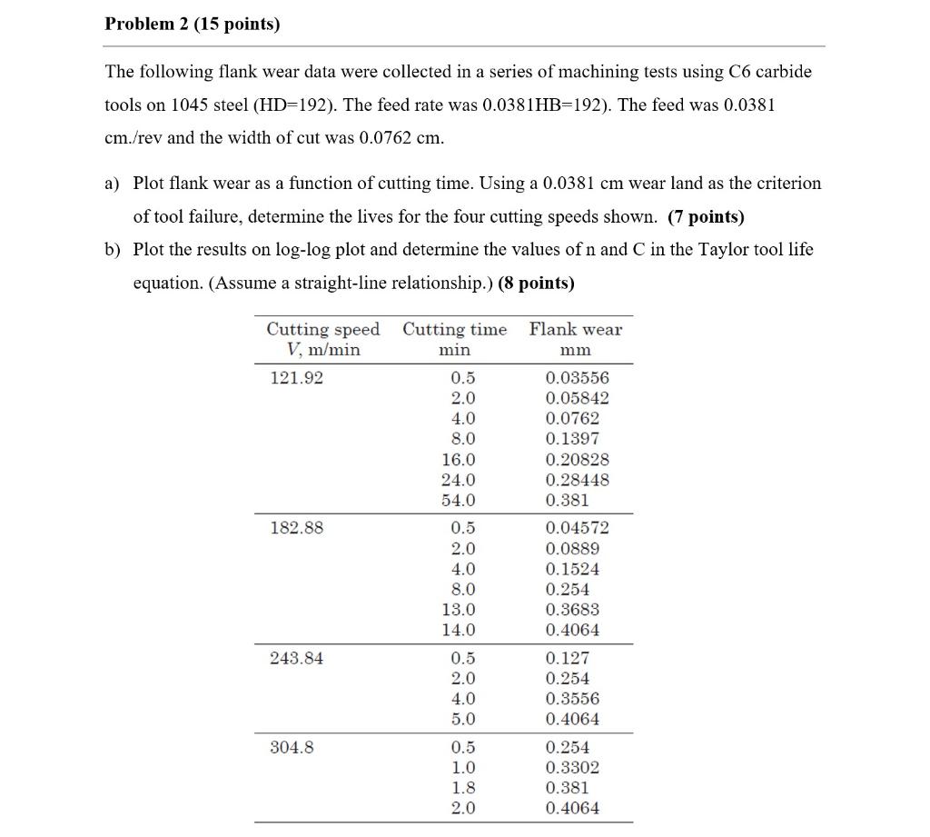 Solved Problem 2 (15 points) The following flank wear data | Chegg.com
