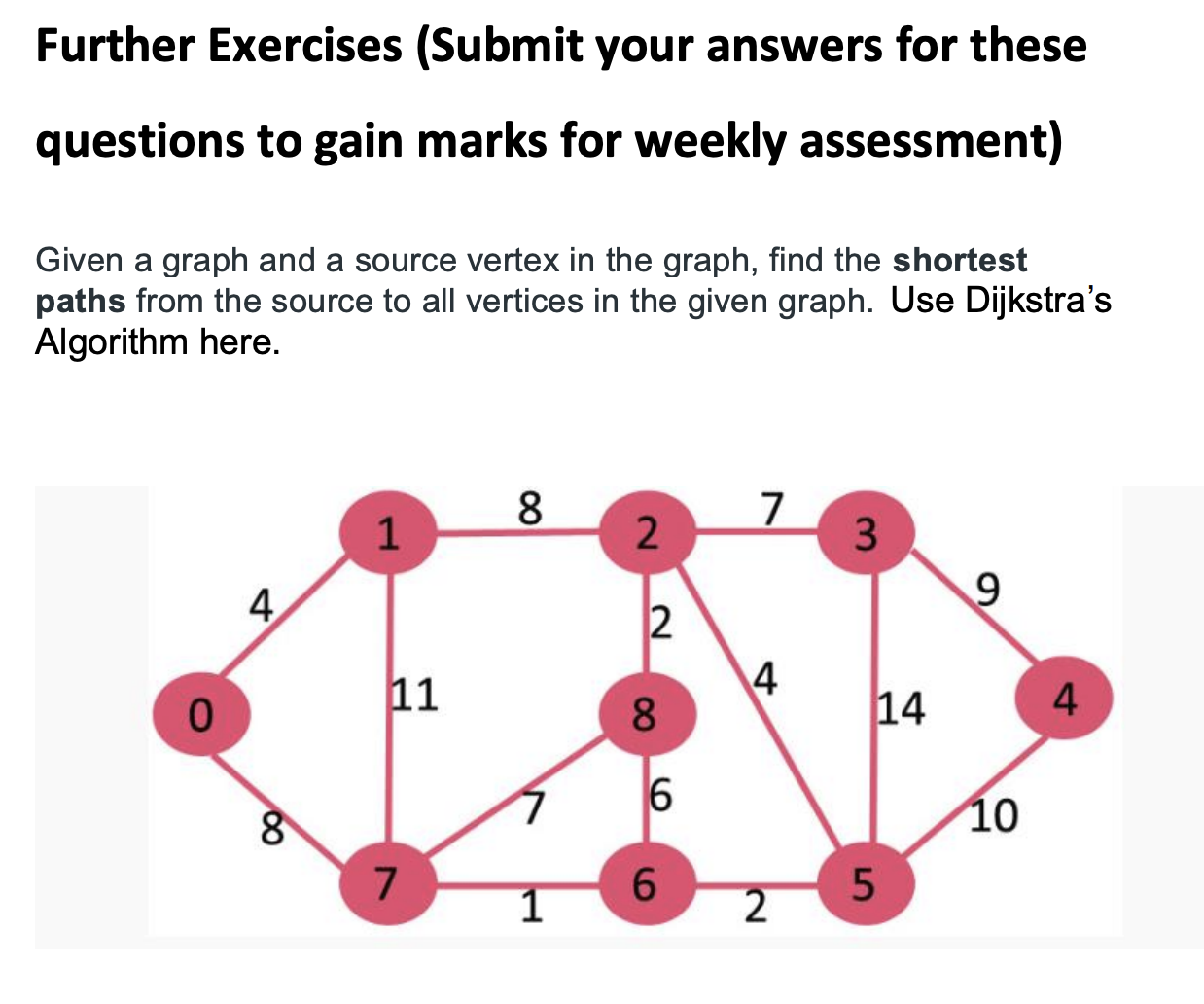 Solved Further Exercises (Submit your answers for these | Chegg.com