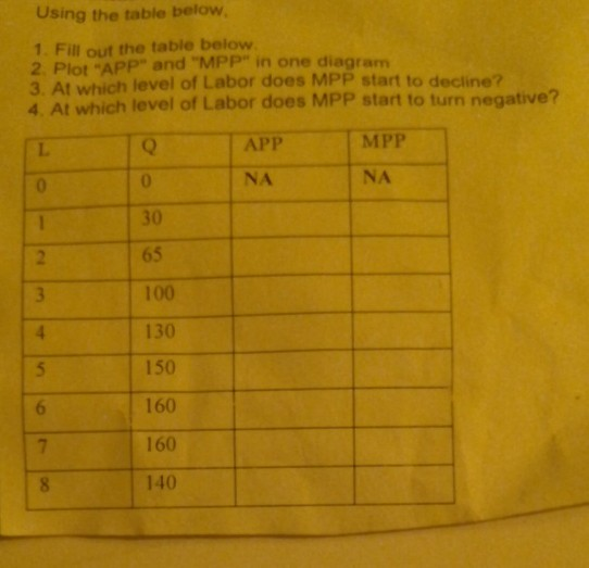 Solved Using the table below 1. Fill out the table below 2. | Chegg.com