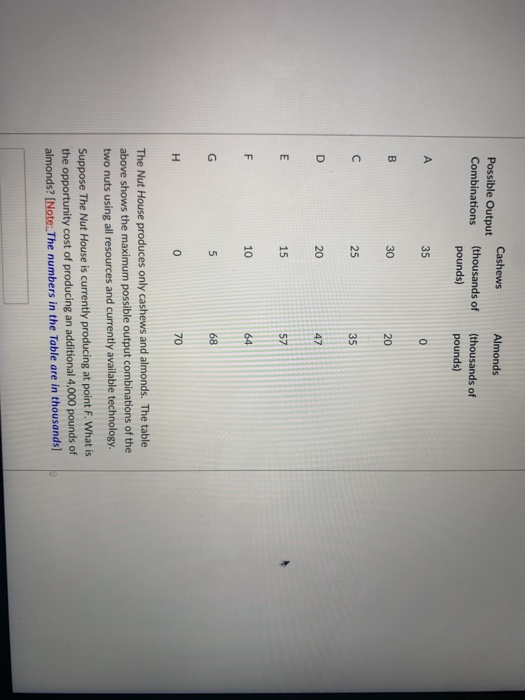 Solved Cashews Possible Output Combinations (thousands of | Chegg.com
