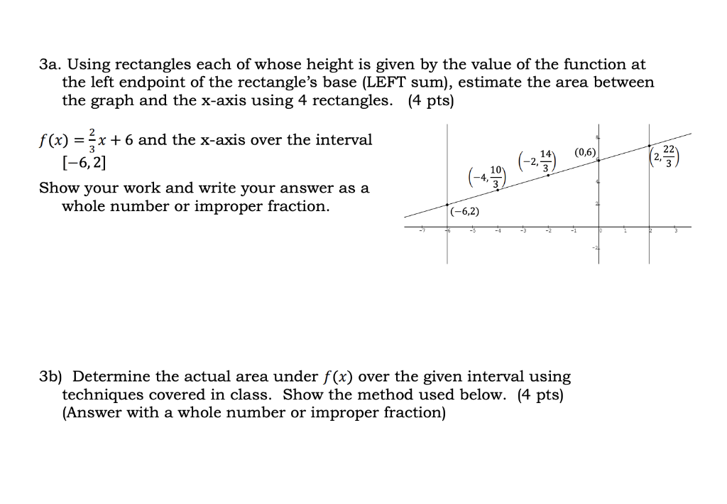 Solved 3a. Using rectangles each of whose height is given by | Chegg.com