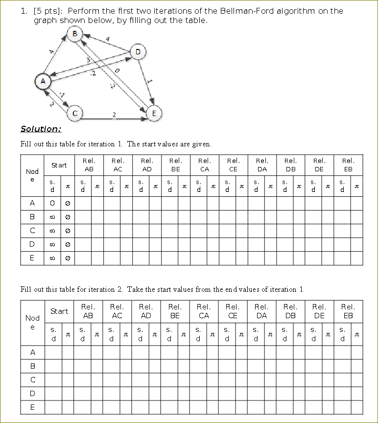Solved 1. [5 ﻿pts]: Perform the first two iterations of the | Chegg.com