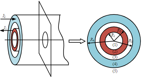 Solved Conductor A is between radius R1 and R2. Conductor B | Chegg.com