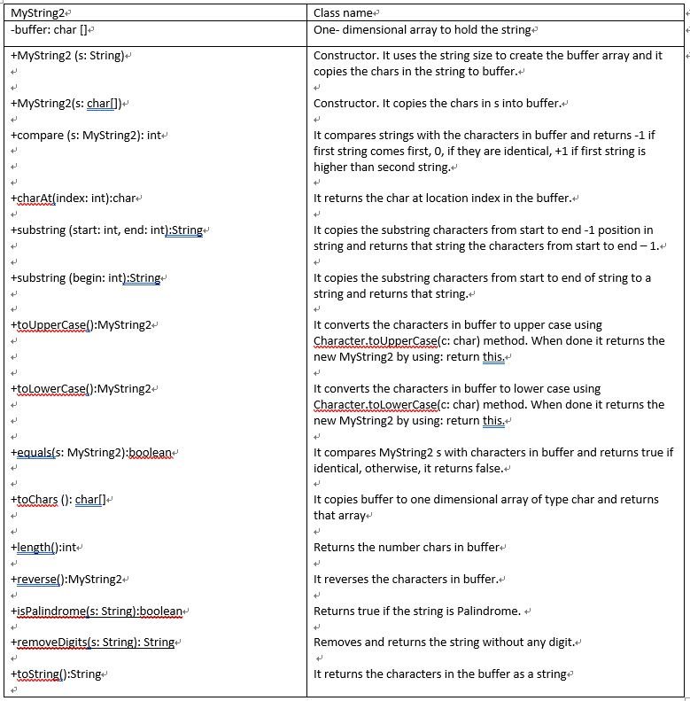 Solved 1. Implement your own String2 class named | Chegg.com
