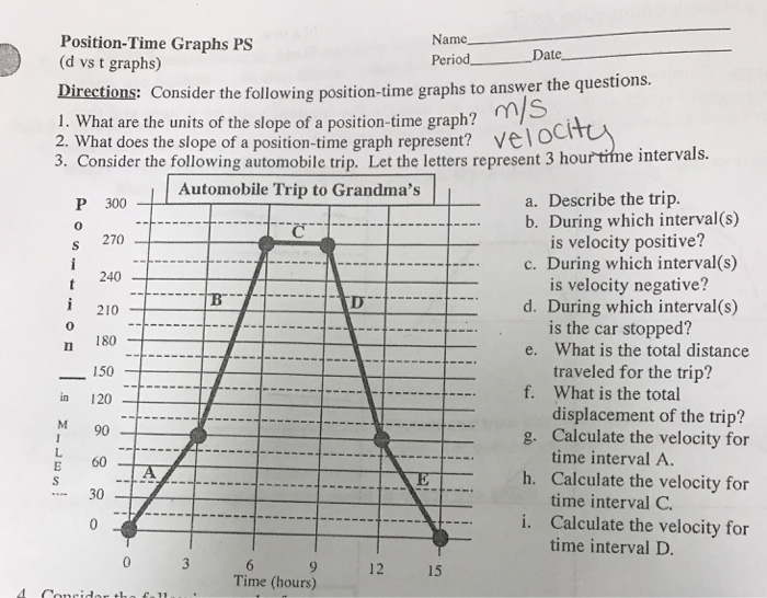Solved Name Position-Time Graphs PS (d vs t graphs) | Chegg.com