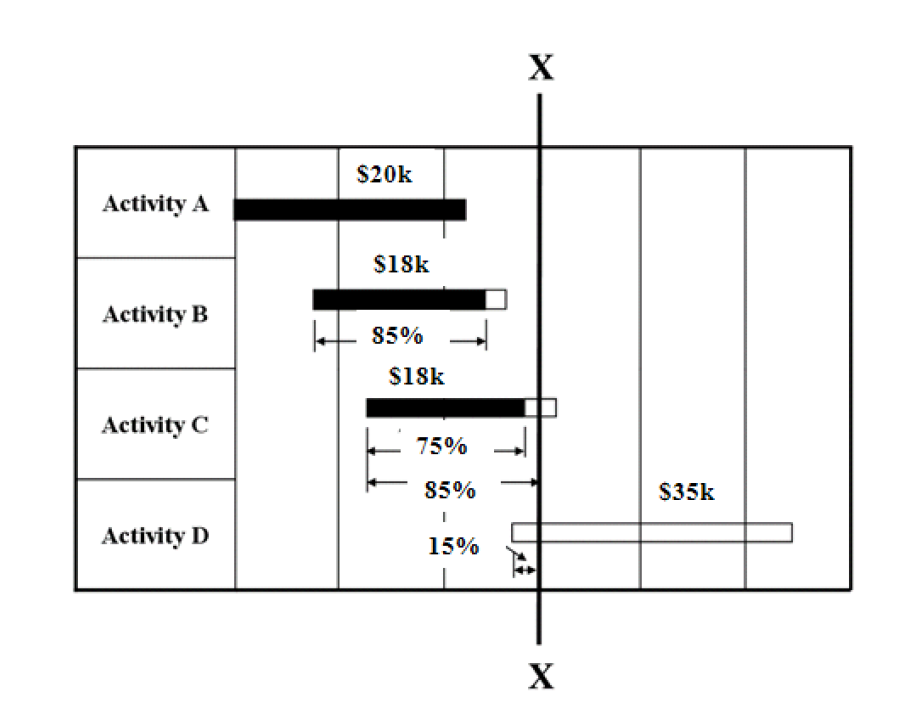B4 A project consists of 4 separate activities (i.e. | Chegg.com