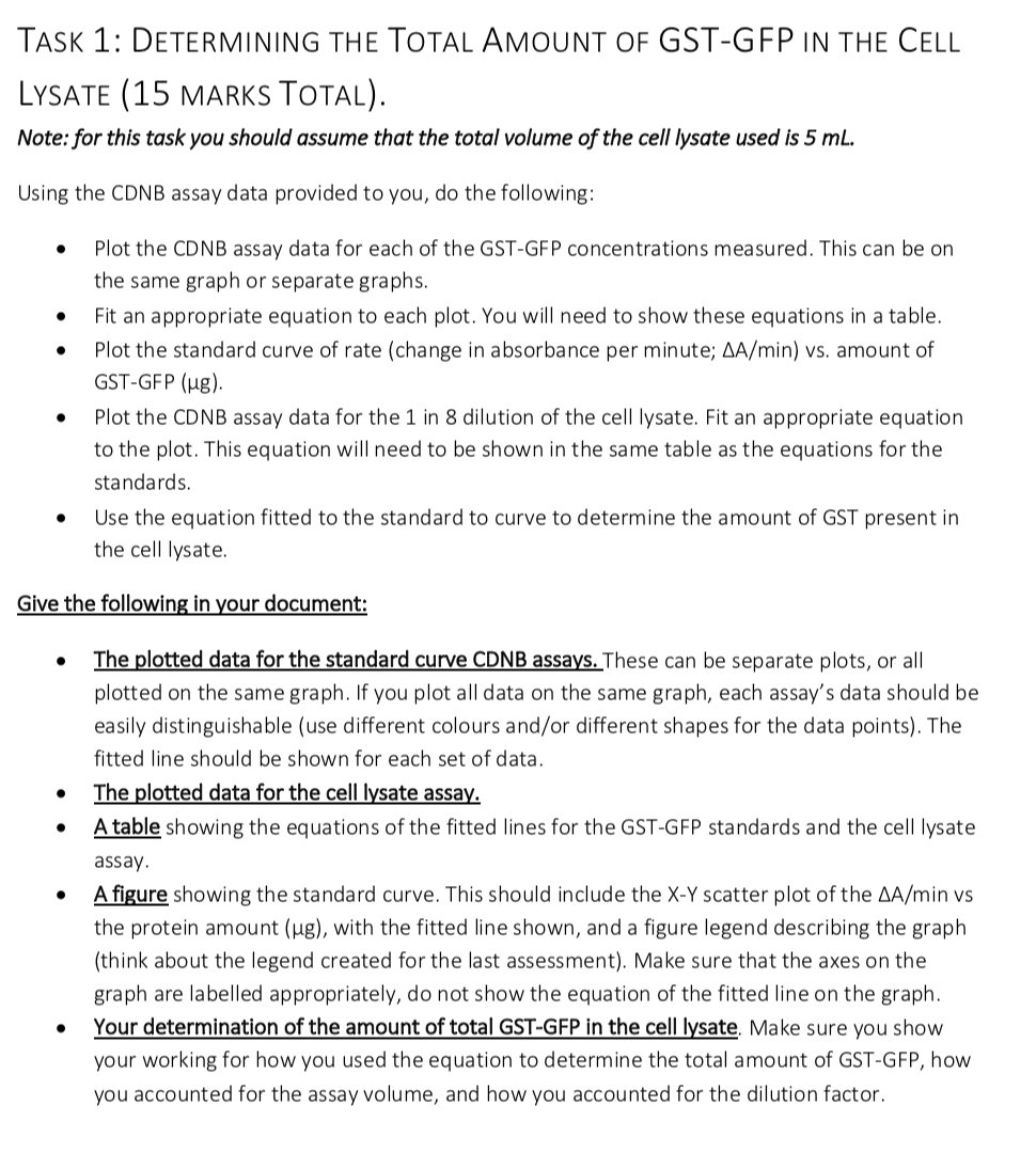 TASK 1: DETERMINING THE TOTAL AMOUNT OF GST-GEP IN | Chegg.com