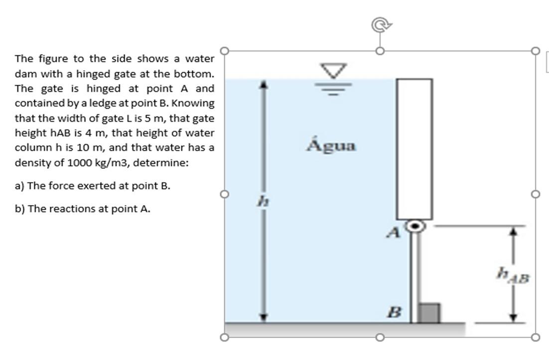 Solved The figure to the side shows a water dam with a | Chegg.com