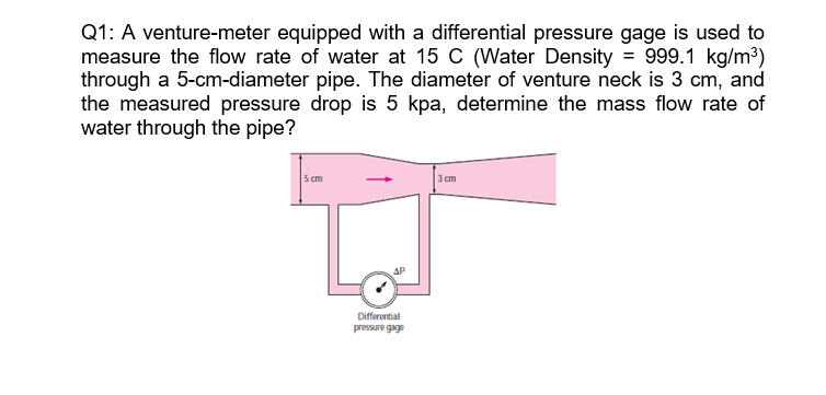 Solved Q1: A venture- meter equipped with a differential | Chegg.com