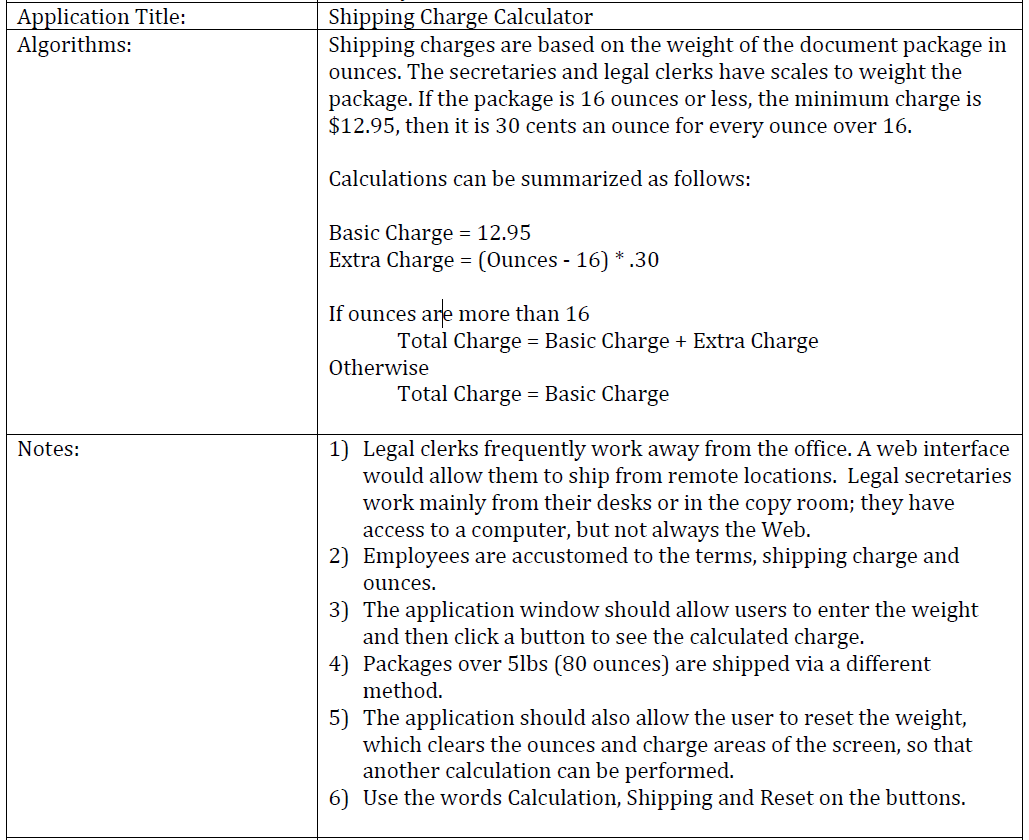 Solved Application Title: Algorithms: Shipping Charge | Chegg.com