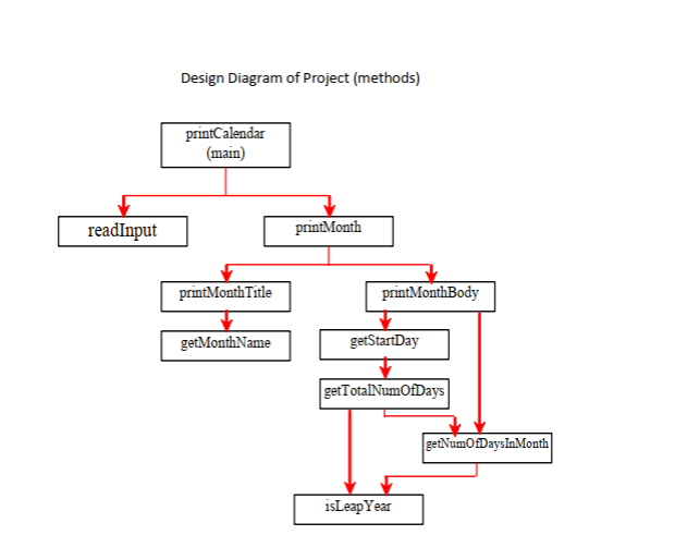 Solved Project - Algorithm Implementation. In this project, | Chegg.com