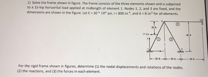 Solved 1) Solve the frame shown in figure. The frame | Chegg.com